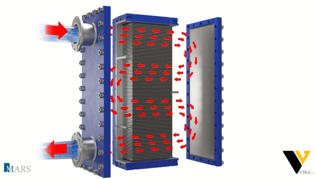 مبدل حرارتی صفحه ای جوشی Alfa Laval